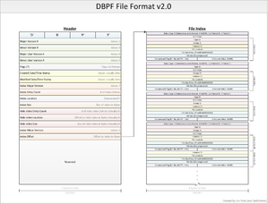DBPF - SC4D Encyclopaedia